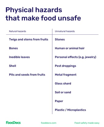 three-types-of-hazards-that-make-food-unsafe
